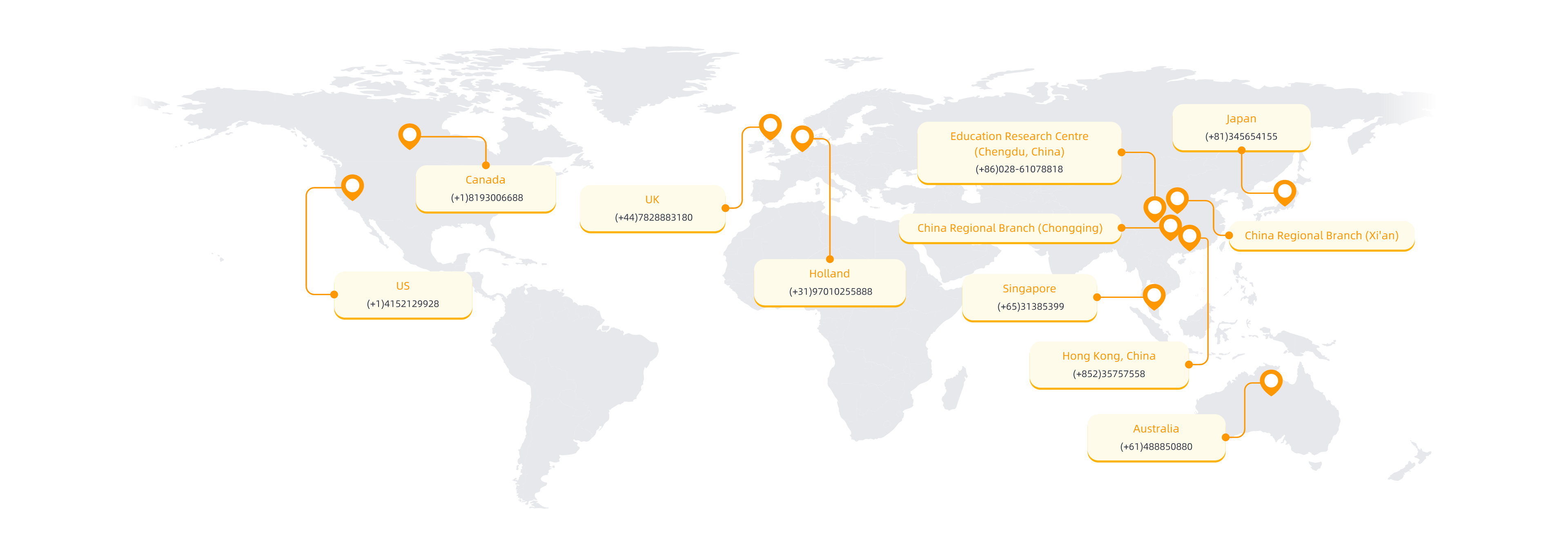 PPtutor Learn Chinese - Chinese Courses