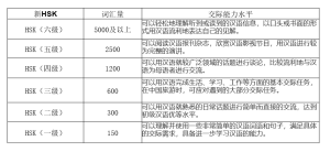 海外华人孩子都在考的HSK证书！附2024考试日历 - 海外中文学习-在线学中文-如何学习中文