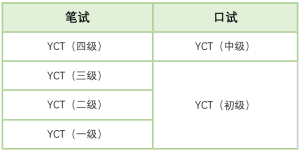 轻松搞定中文考试，一文了解YCT考试详情及用途 - 海外中文学习-在线学中文-如何学习中文